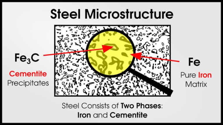 What is the Materials Science Tetrahedron (Paradigm)? – Materials ...