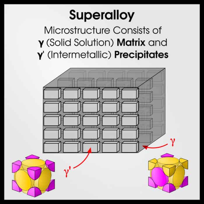 What are Alloys? (Definition, Examples, and Metallurgy) – Materials ...