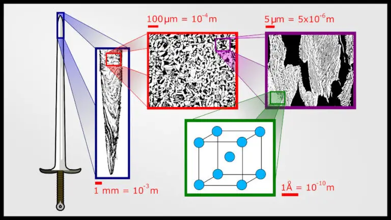 What is Materials Science and Engineering? The Definitive Explanation ...