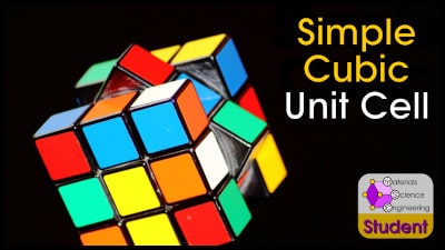Simple Cubic Unit Cell – Materials Science & Engineering