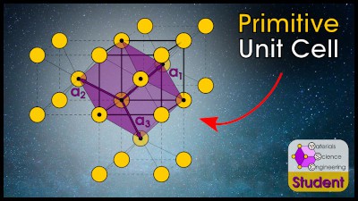 Primitive Unit Cells (including Wigner–Seitz and voronoi cells) – Materials Science & Engineering