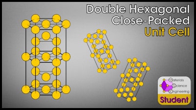 Double Hexagonal Close-Packed (La-type) Unit Cell – Materials Science ...