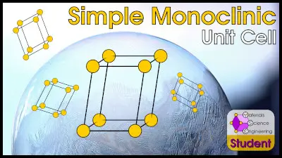 Simple Monoclinic Unit Cell – Materials Science & Engineering