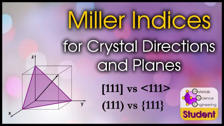 Miller Indices for Crystal Directions and Planes – Materials Science & Engineering