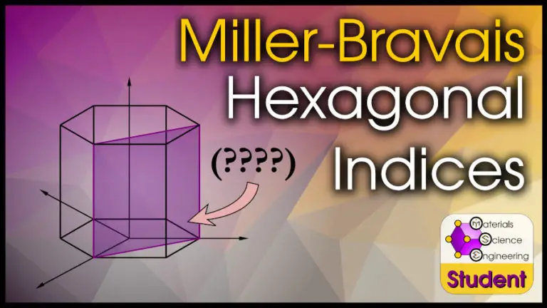 How to Read Hexagonal Crystal Directions and Planes (Miller-Bravais Indices) – Materials Science ...