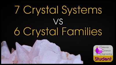 The Difference Between Crystal Systems and Crystal Families – Materials ...