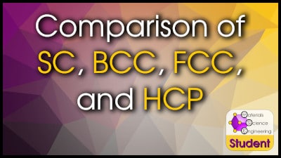 Comparison of SC, BCC, FCC, and HCP Crystal Structures – Materials Science & Engineering